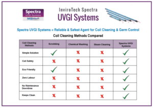 IAQ Solutions, UVGI Systems & Electronic Air Cleaners | InviroTech.com