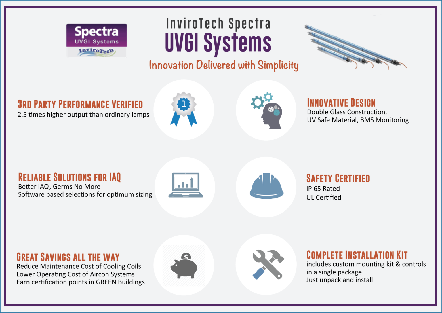 IAQ Solutions, UVGI Systems & Electronic Air Cleaners | InviroTech.com