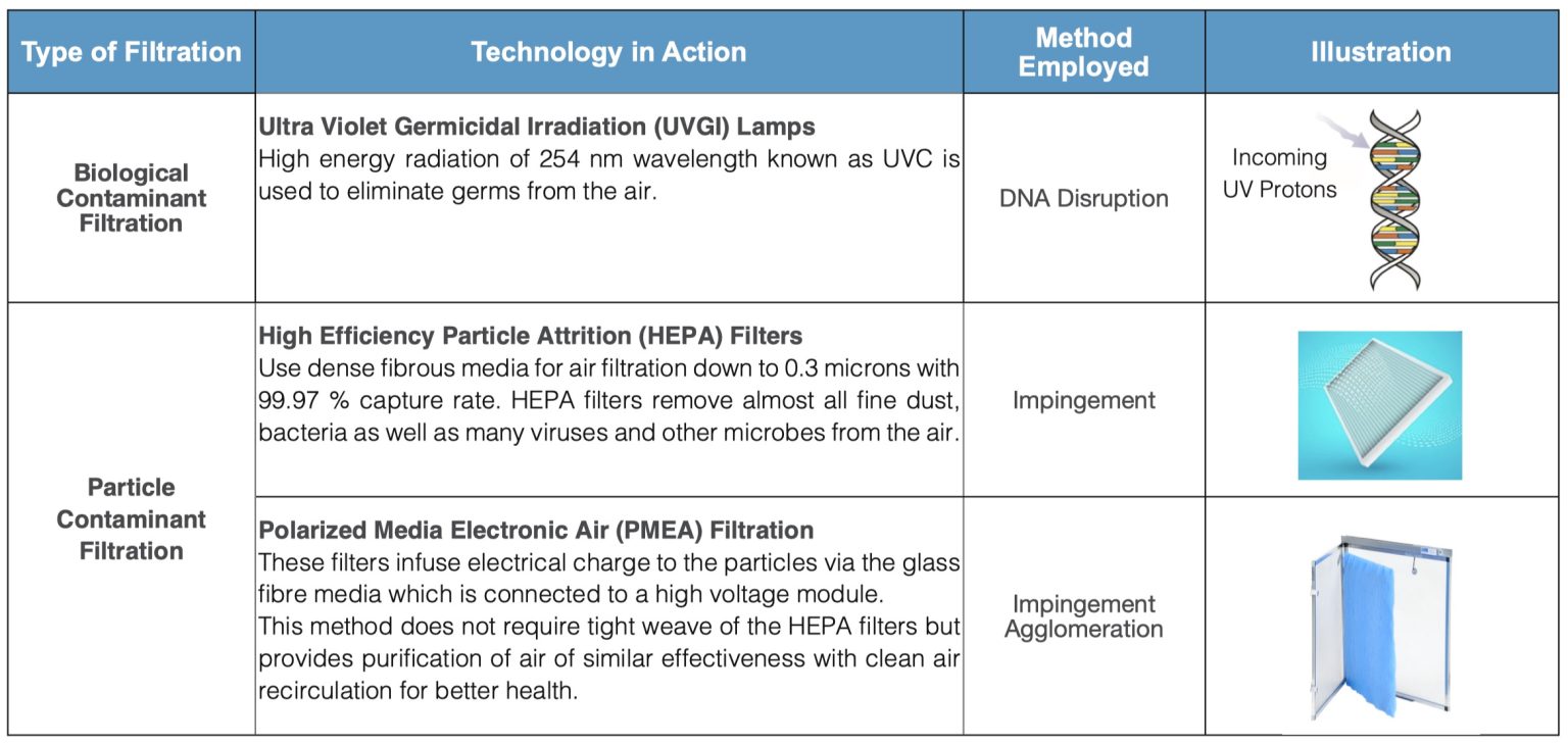 InviroTech ZenAir Air Purifiers - Operating Principle | InviroTech.com