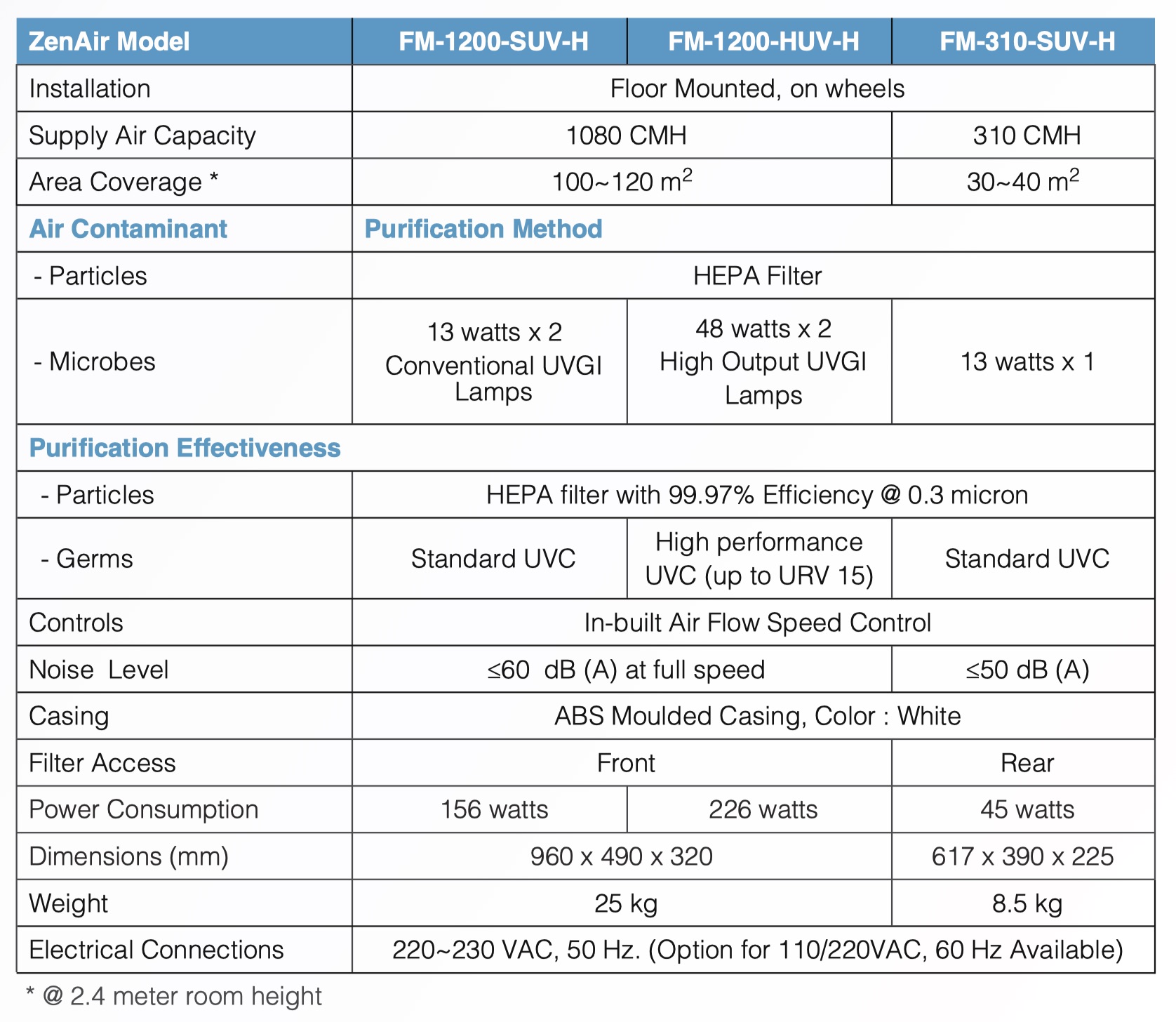 InviroTech ZenAir Air Purifiers - Floor Mounted Series | InviroTech.com