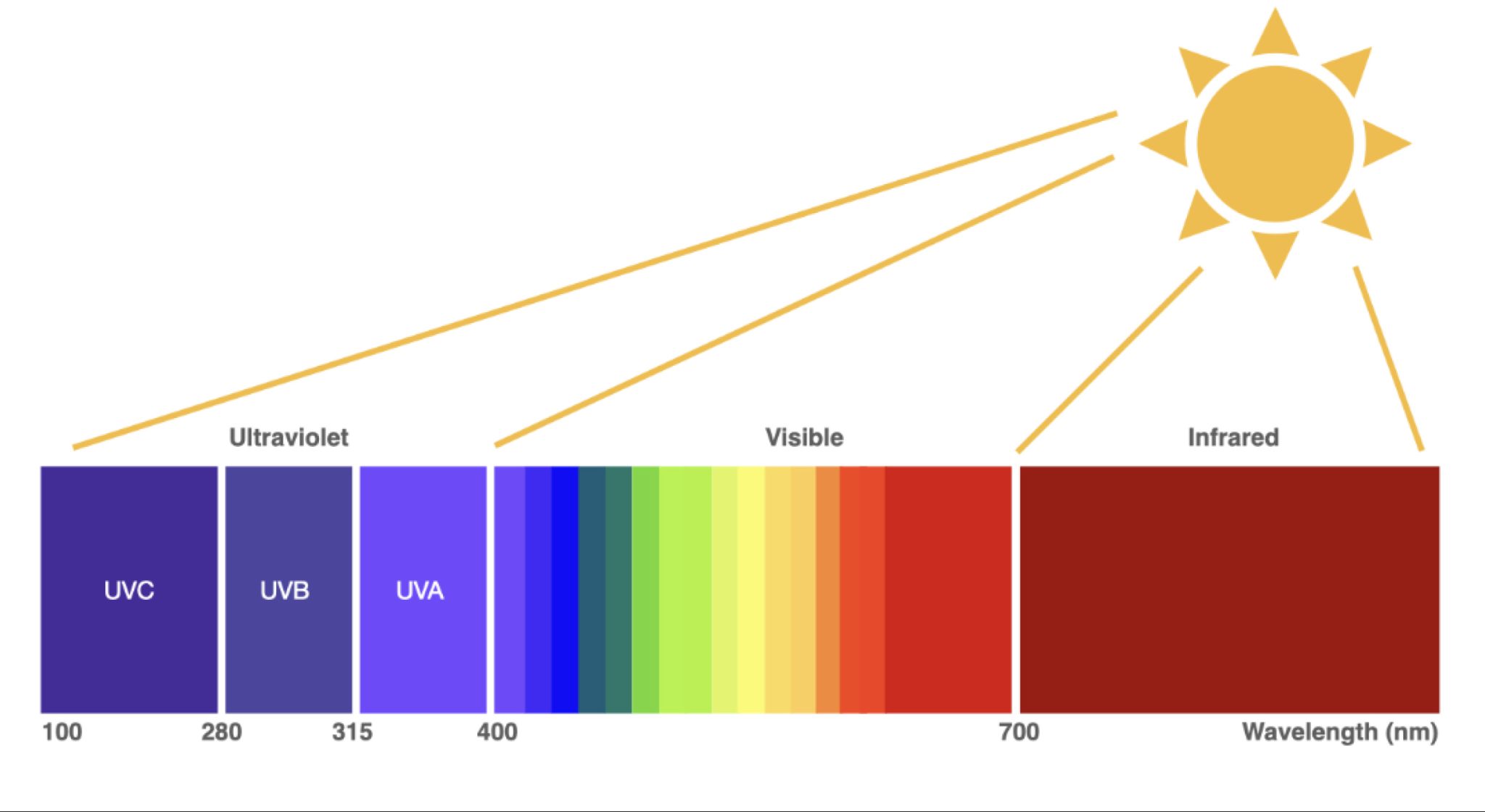 InviroTech Spectra UVGI Systems - Operating Principle | InviroTech.com