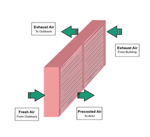 InviroTech Heat Pipes - Straight Heat Pipe | InviroTech.com
