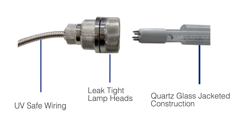 InviroTech Spectra UVGI Systems - Unique Features | InviroTech.com