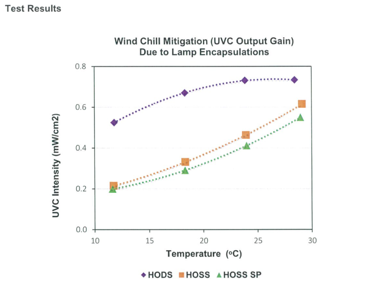 InviroTech Spectra UVGI Systems - Certifications | InviroTech.com